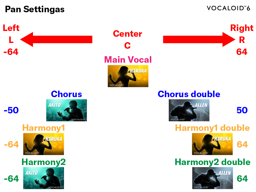 “Let’s have fun with VOCALOID!” vol.5 -TAKE functoin for doubling ...