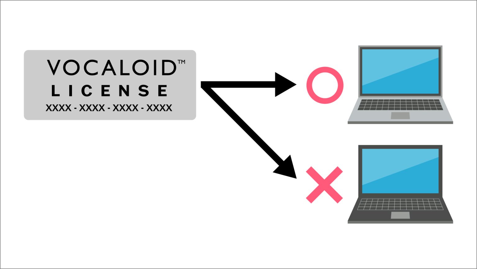 VOCALOID Product License Management – Authorization and Deauthorization ...
