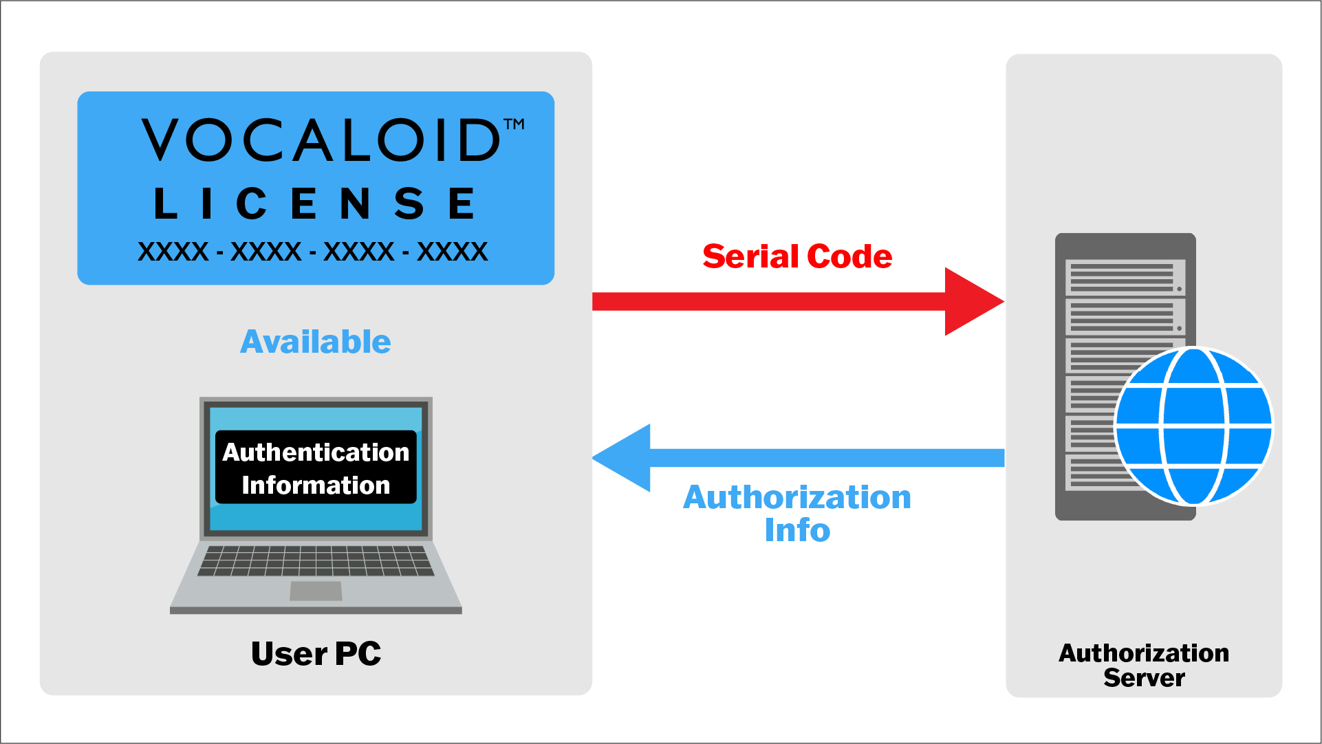 VOCALOID Product License Management – Authorization and Deauthorization ...